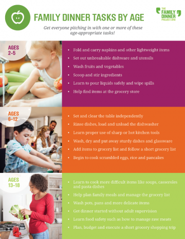 Age-Appropriate Family Dinner Chores for Kids- The Family Dinner ...