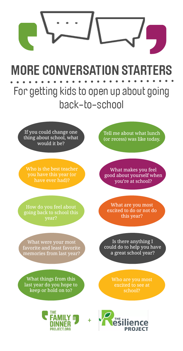 Resilience Building Back-to-School Questions - The Family Dinner ...